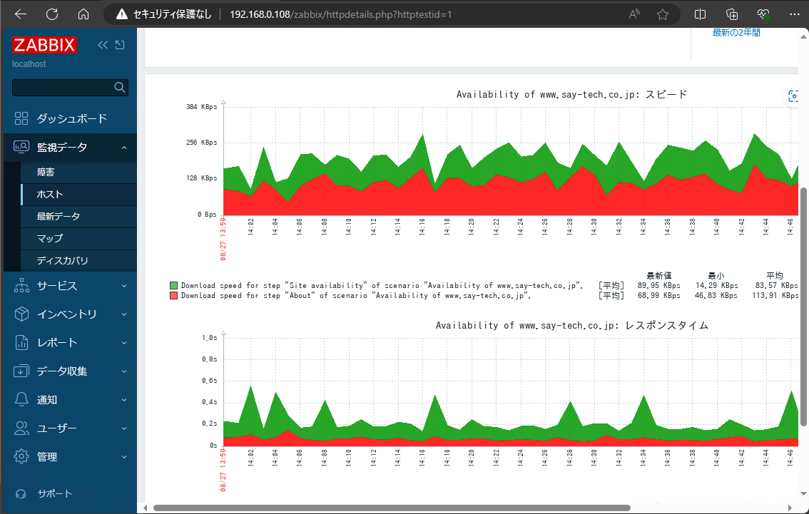 vol.52 Webサイト/アプリの稼働監視｜BOMおじさんとZabbix（8）