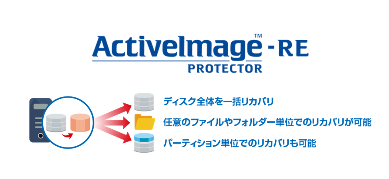ActiveImage Protector -RE 連携 | SAY Technologies