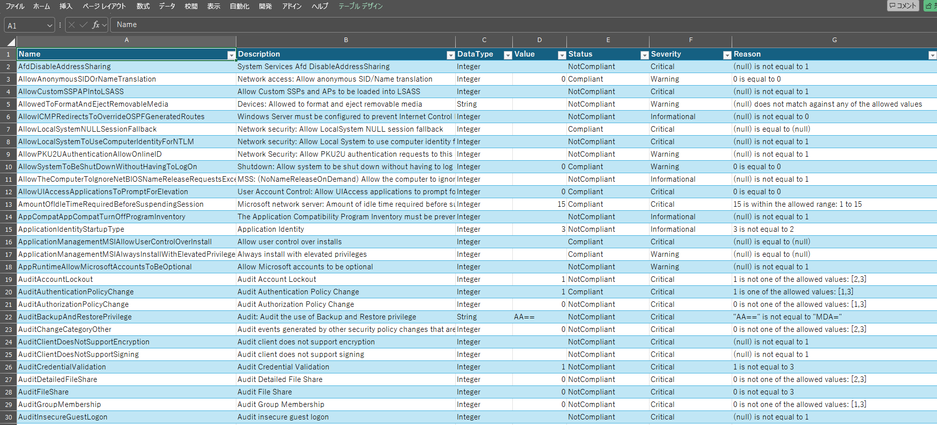自立分散型サーバー監視ソフトウェア「BOM for Windows Ver.8.0 SR2」 | SAY Technologies